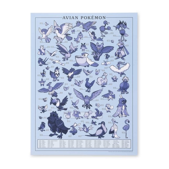 Pokémon Researcher Avian Pokémon Poster Pokémon Center Official Site